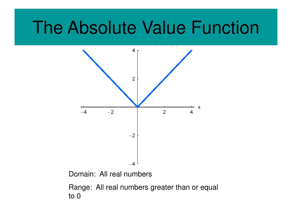 PPT A Library Of Functions PowerPoint Presentation Free Download 
