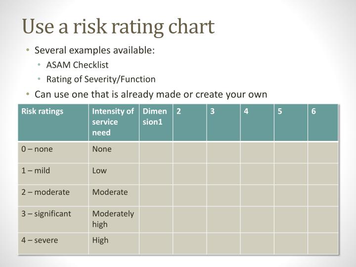 PPT - ASAM PPC-2R Patient Placement Criteria 101 PowerPoint ...