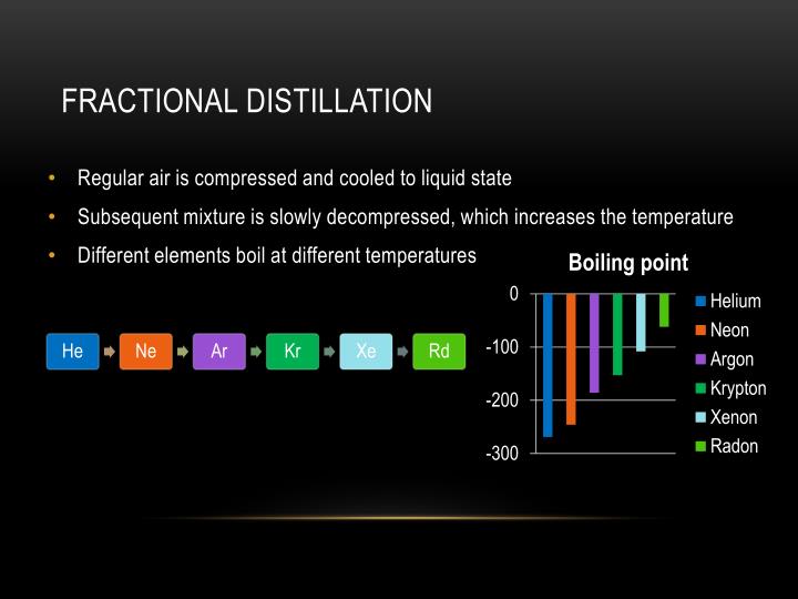 PPT - Noble Gases PowerPoint Presentation - ID:5313841
