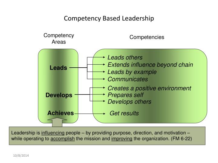 PPT - FM 6-22 Army Leadership “An Overview” PowerPoint Presentation ...