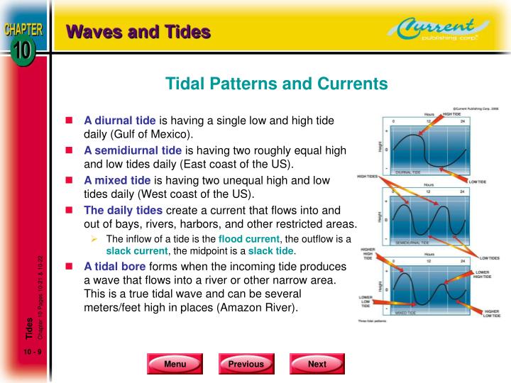 PPT - Choose to view chapter section with a click on the section ...
