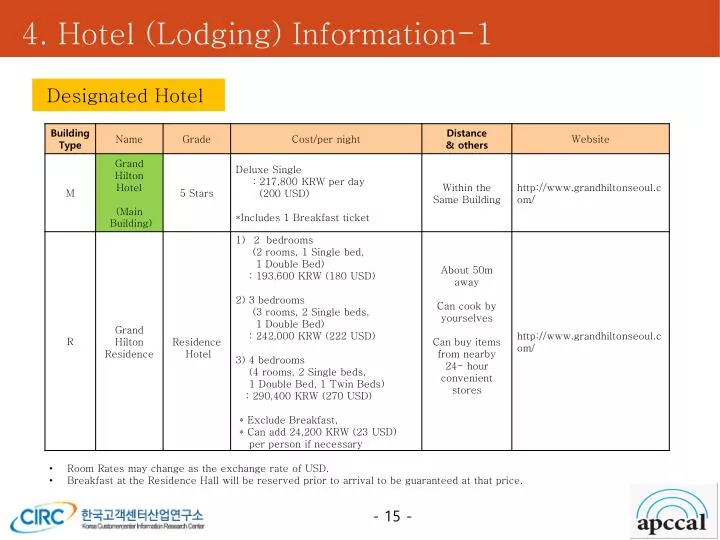 PPT - 4. Hotel (Lodging) Information-1 PowerPoint Presentation, free ...