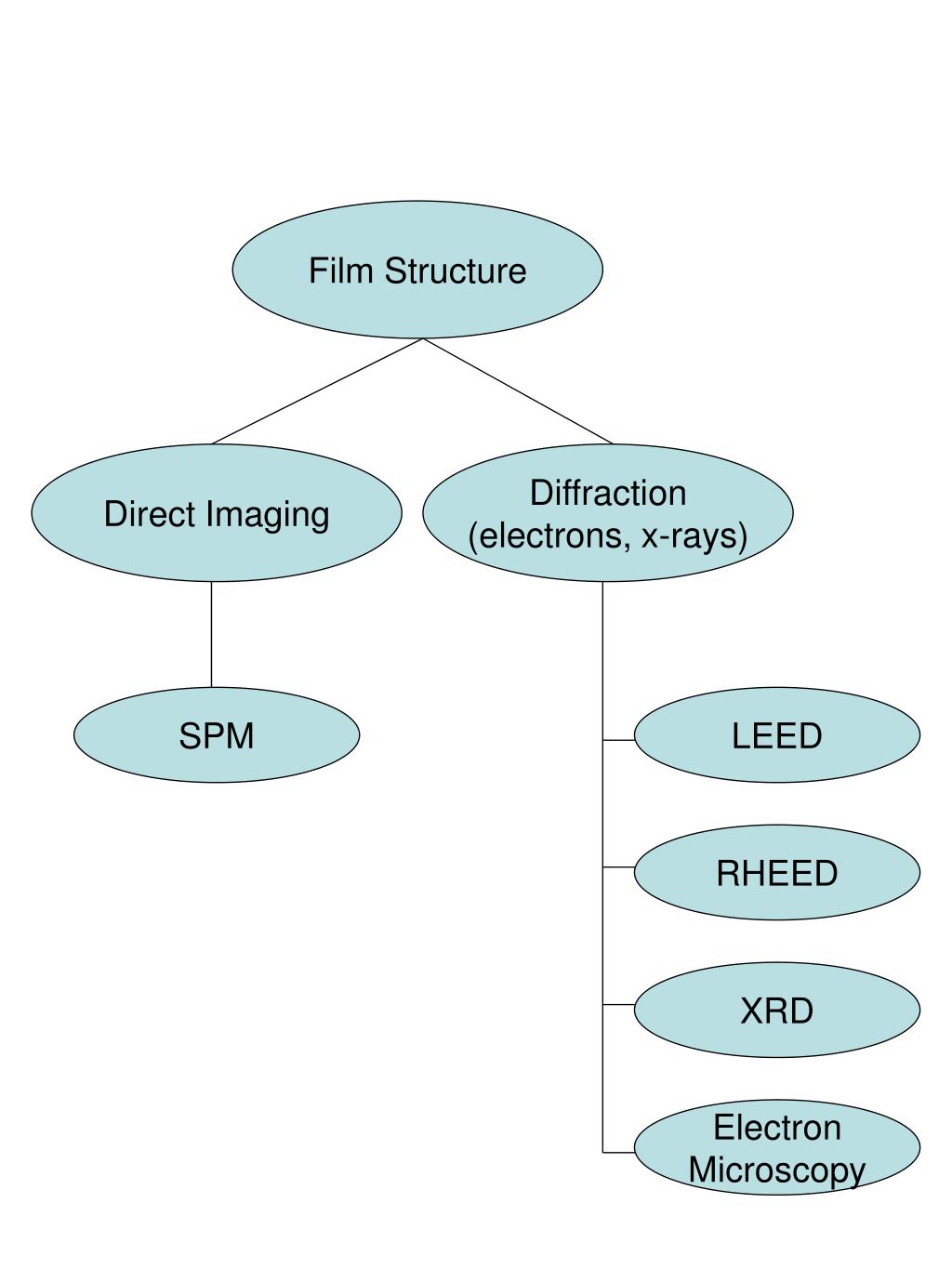PPT - THIN FILM CHARACTERIZATION TECHNIQUES PowerPoint Presentation ... PPT - THIN FILM CHARACTERIZATION TECHNIQUES PowerPoint Presentation ...