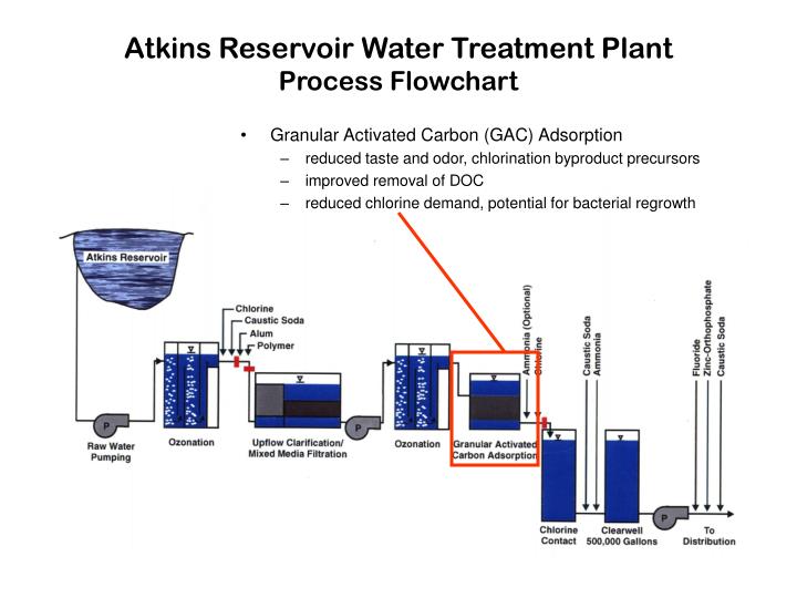 PPT - Amherst , MA, Drinking Water System Atkins Water Treatment Plant ...