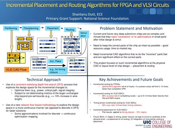 Ppt Incremental Placement And Routing Algorithms For Fpga And Vlsi Circuits Powerpoint