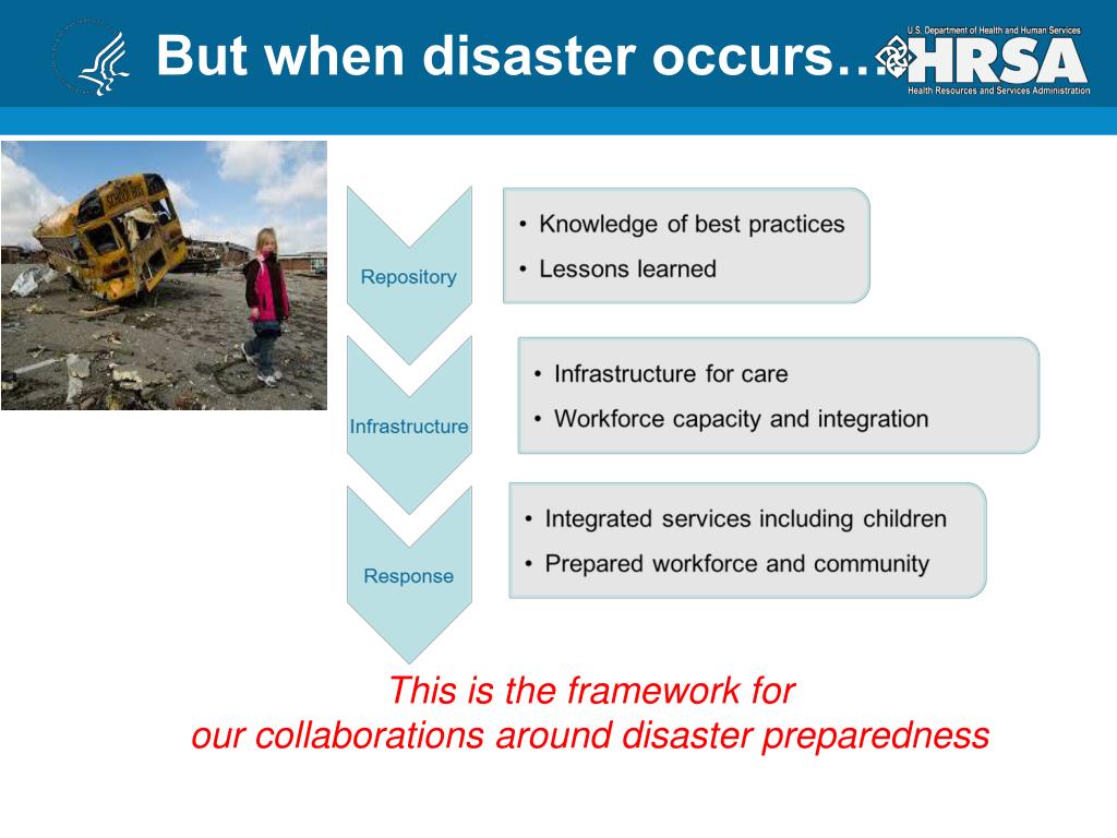 PPT - The Emergency Medical Services for Children collaborations for ...