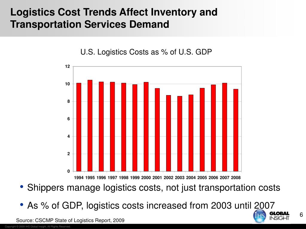 PPT - Global economic trends as they impact transportation Workshop for ...