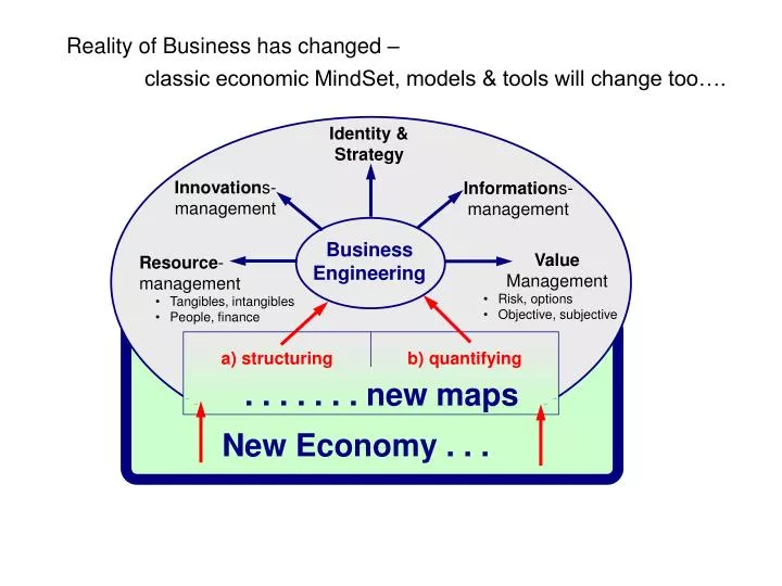 PPT - New Economy . . . PowerPoint Presentation, free download - ID:5316330
