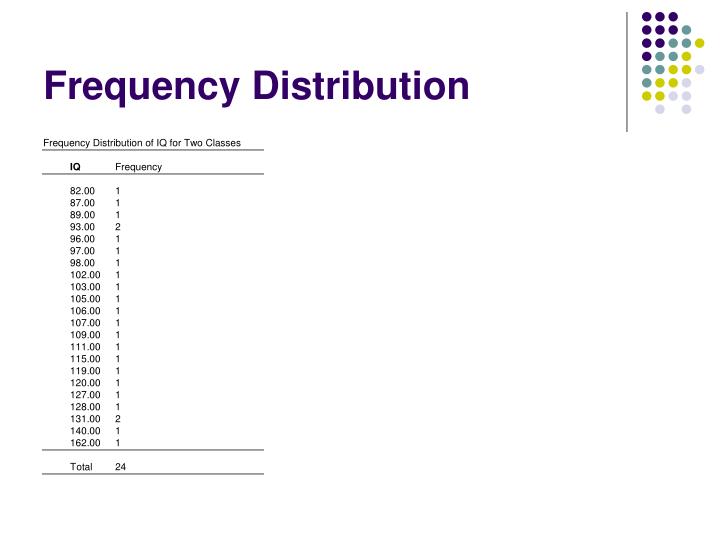 PPT - Descriptive Statistics PowerPoint Presentation - ID:5316477
