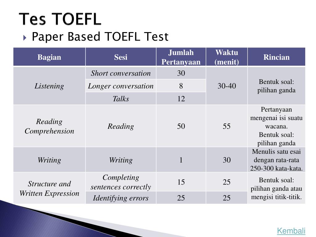PPT - Pengembangan Media Persiapan TOEFL Berbasis Perangkat Bergerak ...