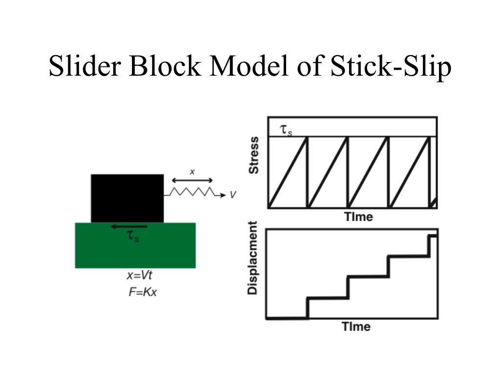 PPT - Control of Ice Stream Stick-Slip Mechanics by Frictional Healing ... PPT - Control of Ice Stream Stick-Slip Mechanics by Frictional Healing ...
