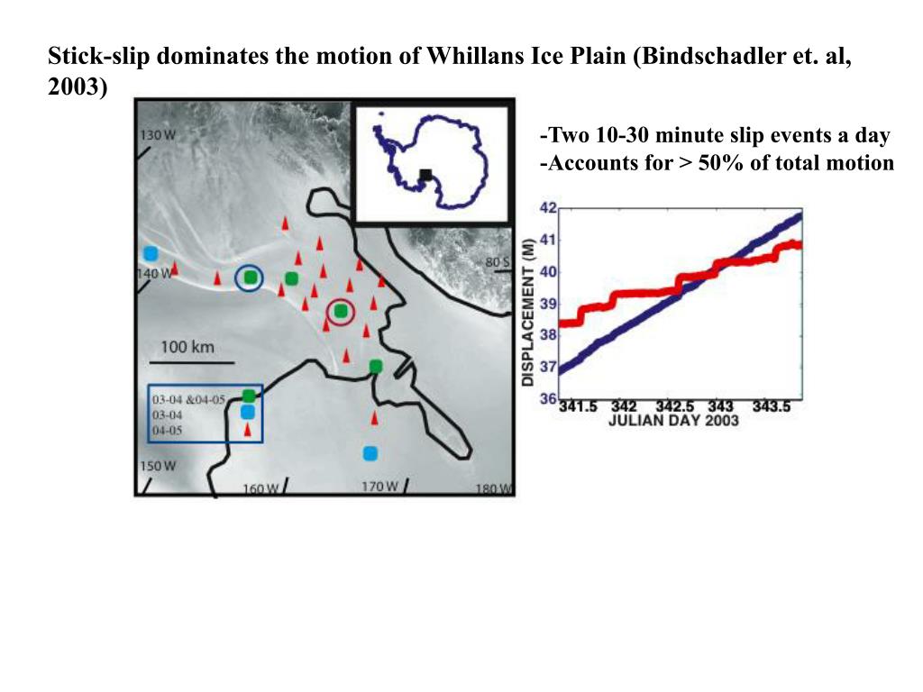 PPT - Control of Ice Stream Stick-Slip Mechanics by Frictional Healing ... PPT - Control of Ice Stream Stick-Slip Mechanics by Frictional Healing ...