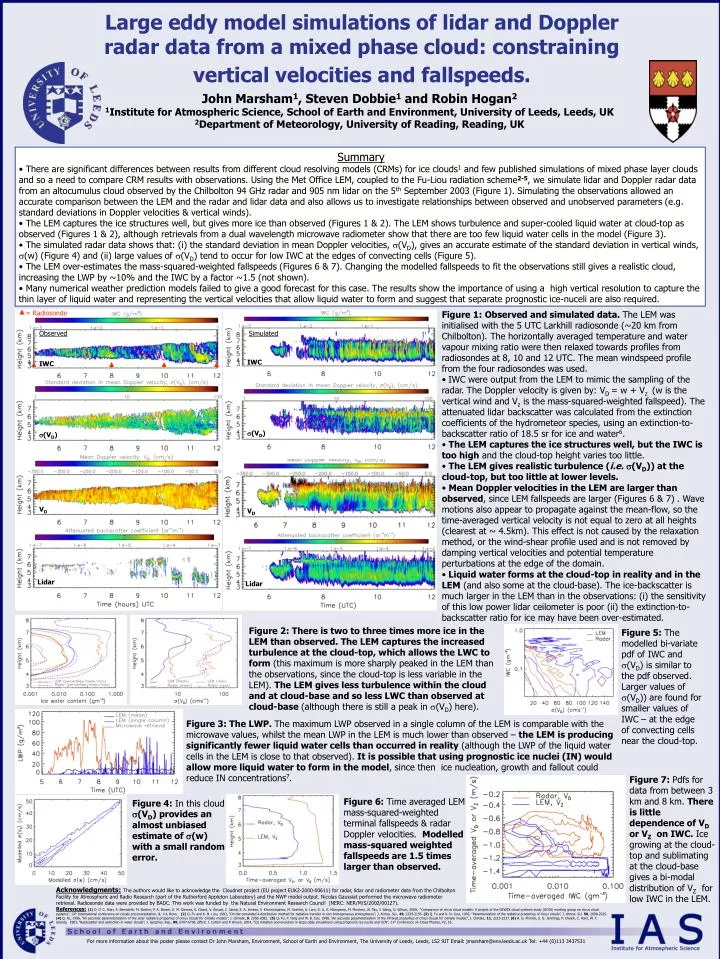PPT - John Marsham 1 , Steven Dobbie 1 and Robin Hogan 2 PowerPoint ...