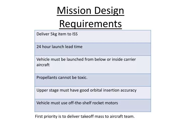 PPT - Mission Design Requirements PowerPoint Presentation, free ...