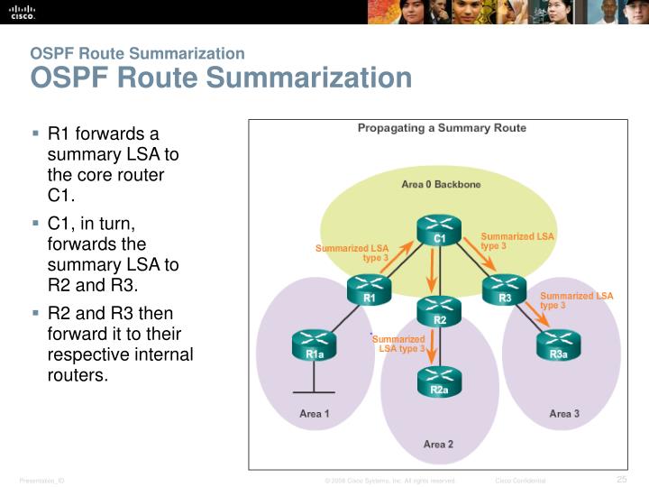 PPT - Chapter 6 : Multiarea OSPF PowerPoint Presentation - ID:5318068