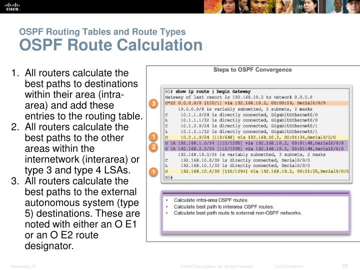 PPT - Chapter 6 : Multiarea OSPF PowerPoint Presentation - ID:5318068
