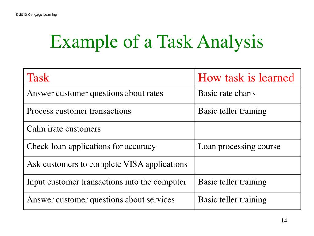 PPT Employee Training PowerPoint Presentation Free Download ID 5318361