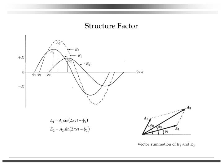 PPT - Scattering by an atom PowerPoint Presentation - ID:5318395