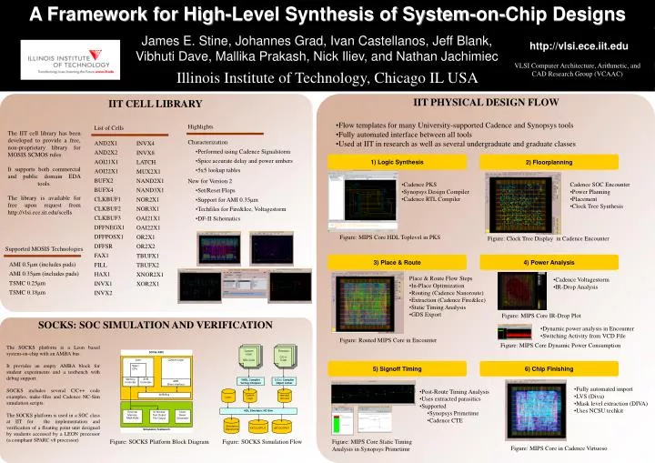 PPT - A Framework for High-Level Synthesis of System-on-Chip Designs ...
