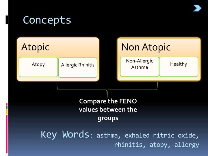 PPT - Feno : Influence of allergic rhinitis and atopy on its values ...
