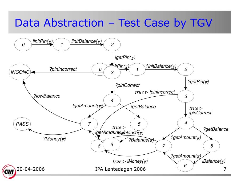 Ppt Towards Automatic Generation Of Parameterized Test Cases From