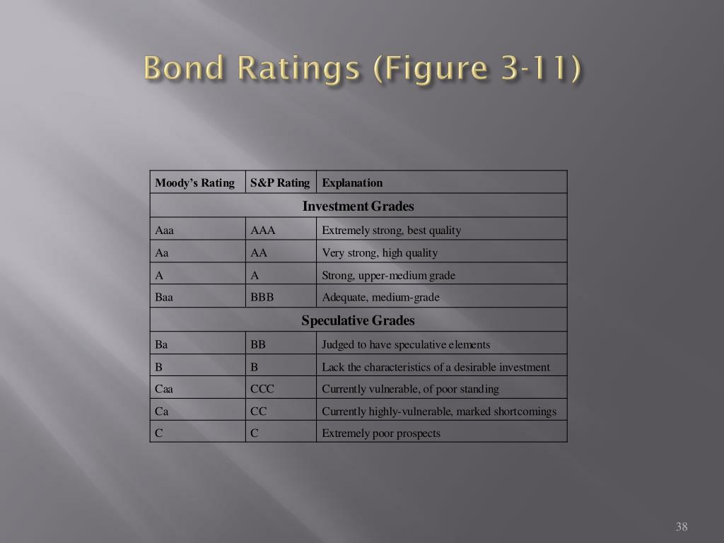 PPT - Modern Financial Markets: Prices, Yields, and Risk Analysis ...