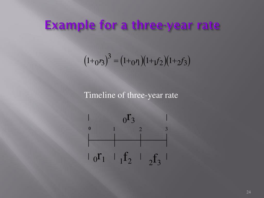 PPT - Modern Financial Markets: Prices, Yields, and Risk Analysis ...