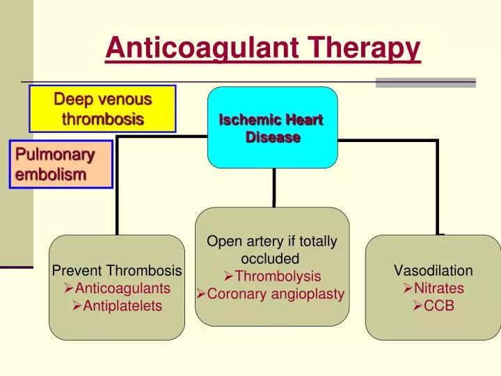 PPT - Anticoagulant Therapy PowerPoint Presentation, free download - ID ...