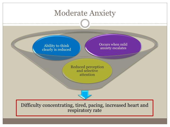 PPT - Foundations of Mental Health Nursing PowerPoint Presentation - ID ...