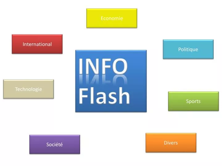 PPT - Info Flash PowerPoint Presentation, free download - ID:5320207