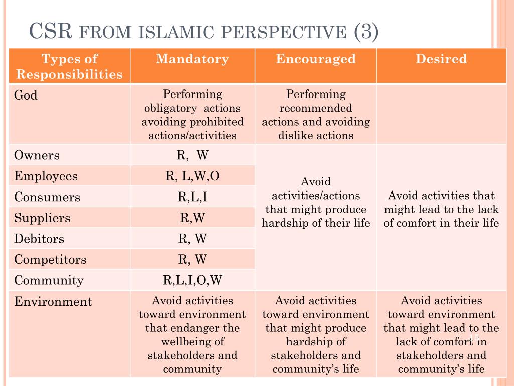PPT - Dual Responsibilities , Shariah and Corporate Social ...