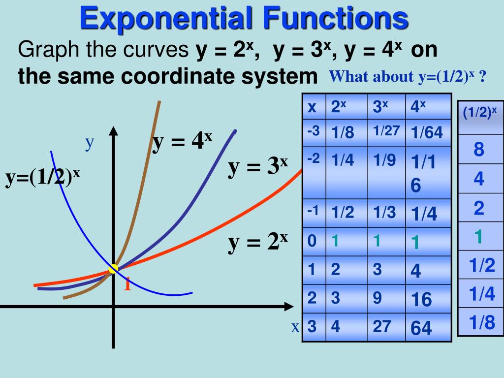 PPT Aim What Is The Exponential Function PowerPoint Presentation PPT Aim What Is The Exponential Function PowerPoint Presentation