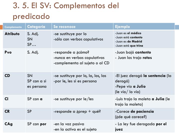 PPT - Tema 1 PowerPoint Presentation - ID:5321480