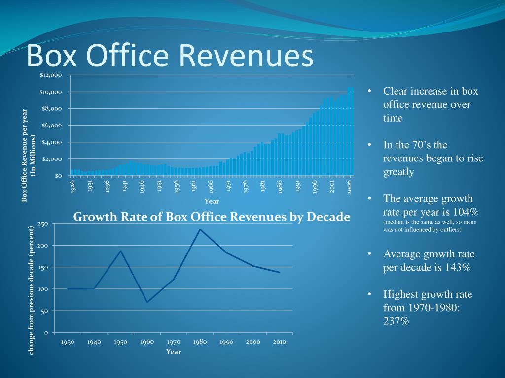 PPT - Y200 Politics and Film PowerPoint Presentation, free download ...