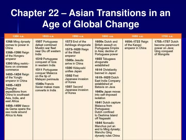 PPT - Chapter 22 – Asian Transitions in an Age of Global Change ...