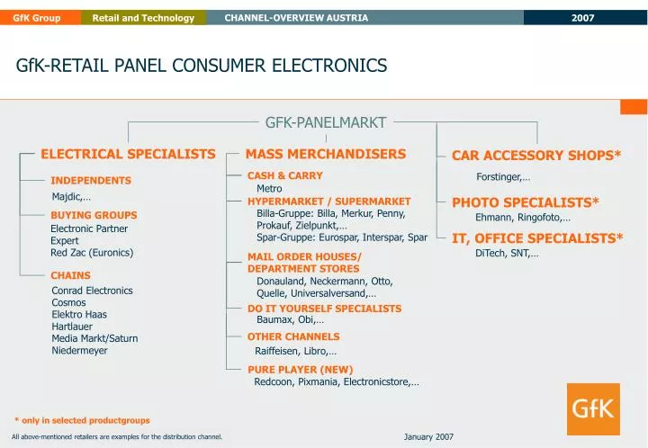 PPT - GfK-RETAIL PANEL CONSUMER ELECTRONICS PowerPoint Presentation ...