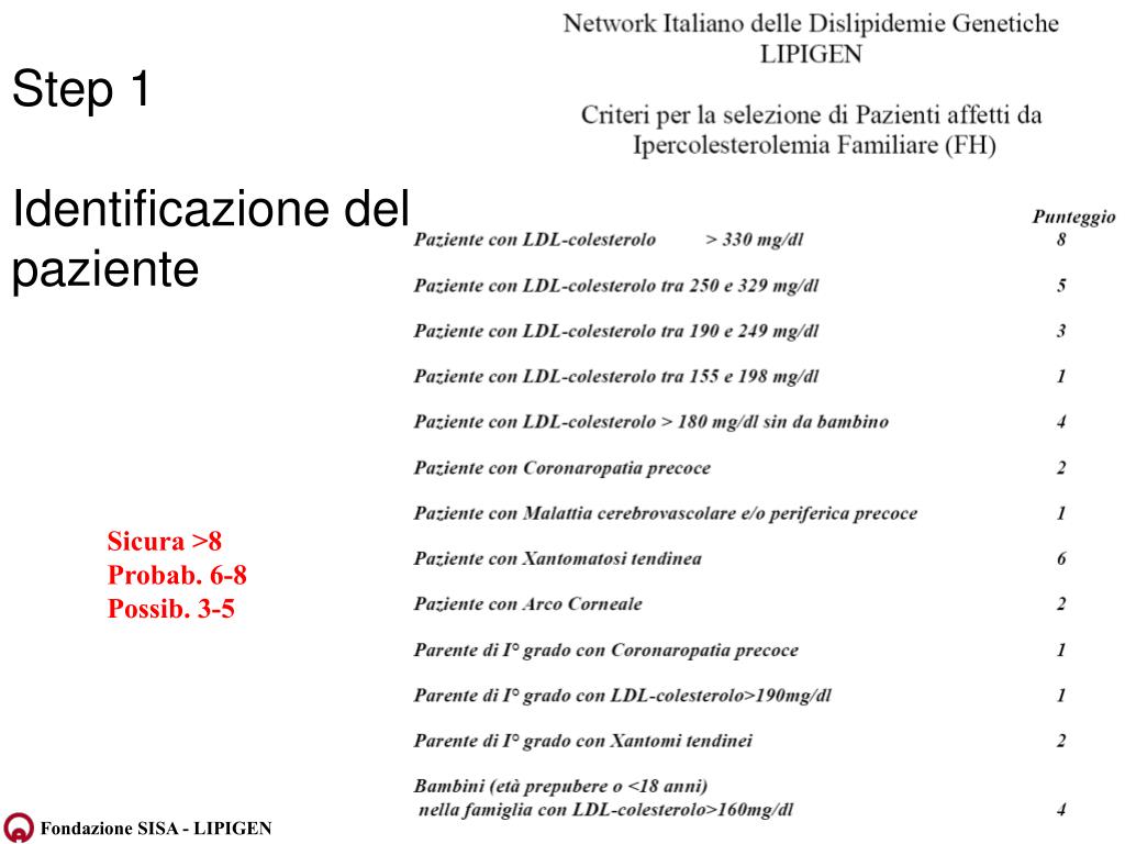 PPT - LE 4 FASI DELLA DIAGNOSI DI IPERLIPOPROTEINEMIA PowerPoint ...