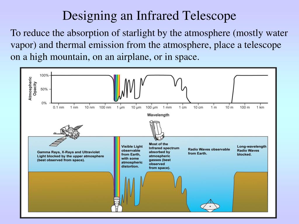 PPT - Exploring the Universe: The Role of Infrared Telescopes in ...