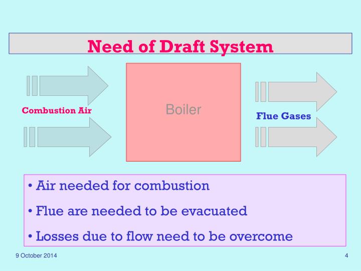 PPT - Air & Draft system PowerPoint Presentation - ID:5323845