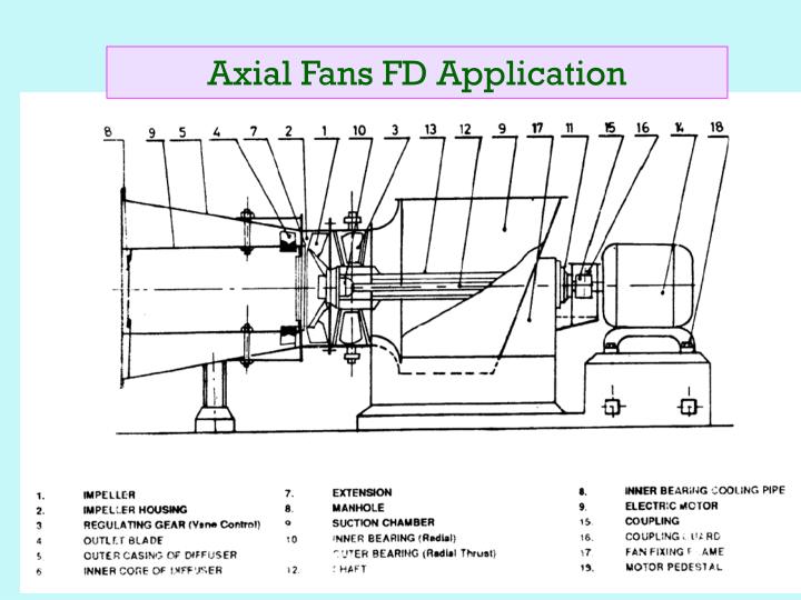 PPT - Air & Draft system PowerPoint Presentation - ID:5323845