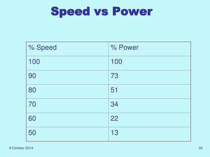 PPT - Air & Draft system PowerPoint Presentation - ID:5323845