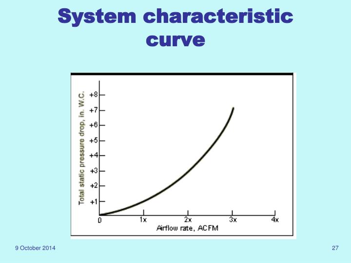 PPT - Air & Draft system PowerPoint Presentation - ID:5323845