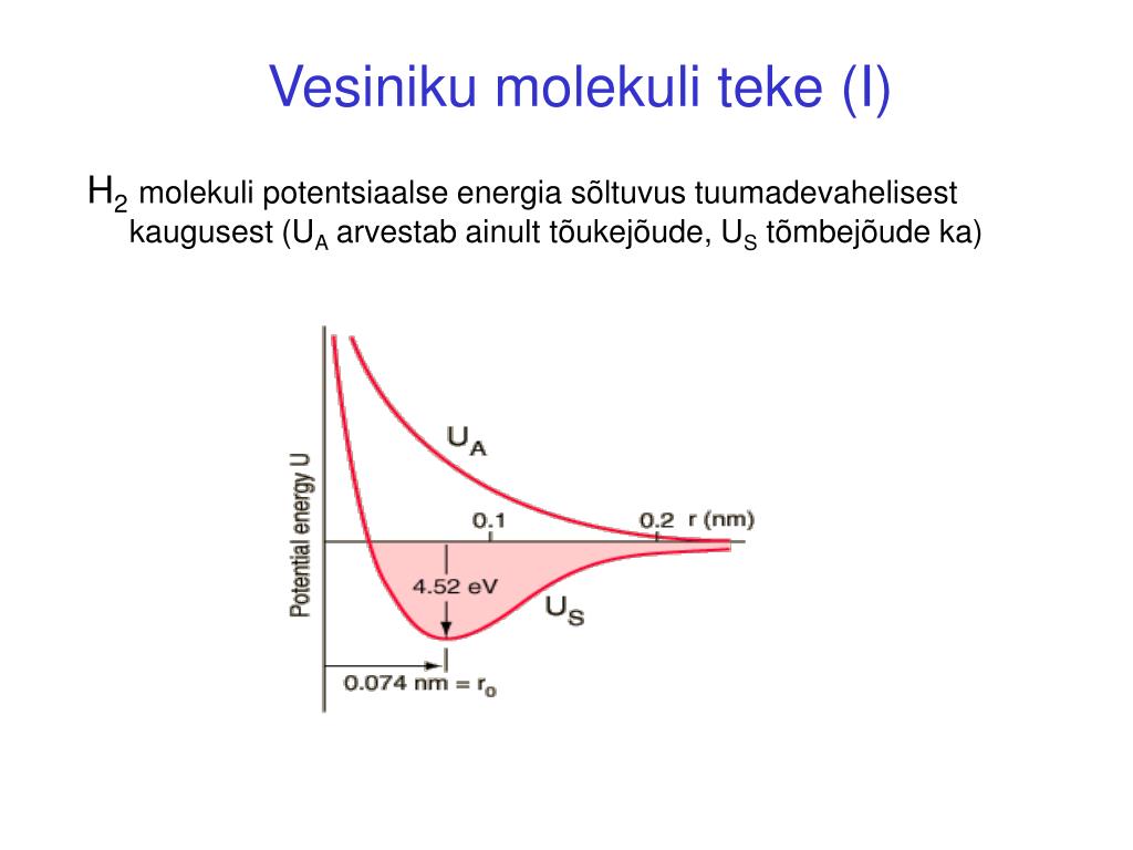 PPT - Molekulide teke KEEMILINE SIDE FOTOKEEMILISED PROTSESSID ...