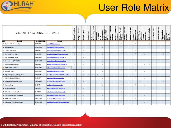 PPT - Integrated National Education Information System ( iNEIS TM ...