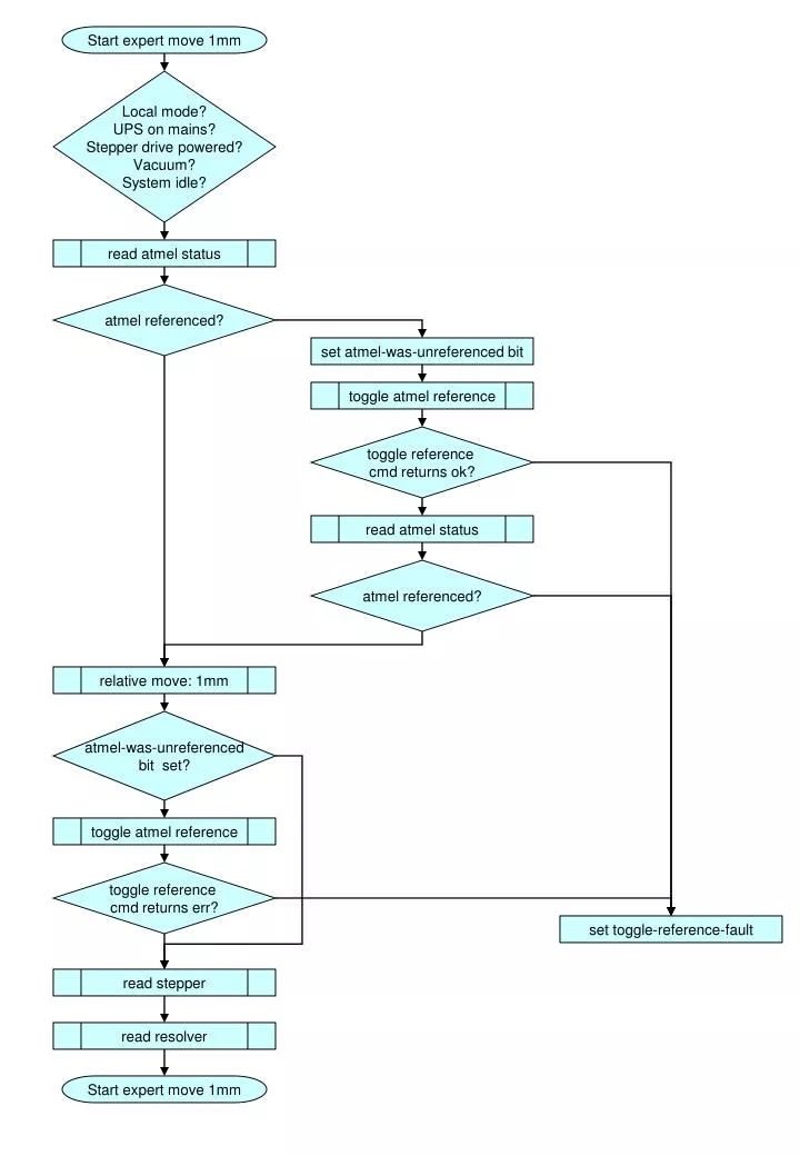 PPT - Start expert move 1mm PowerPoint Presentation, free download - ID ...