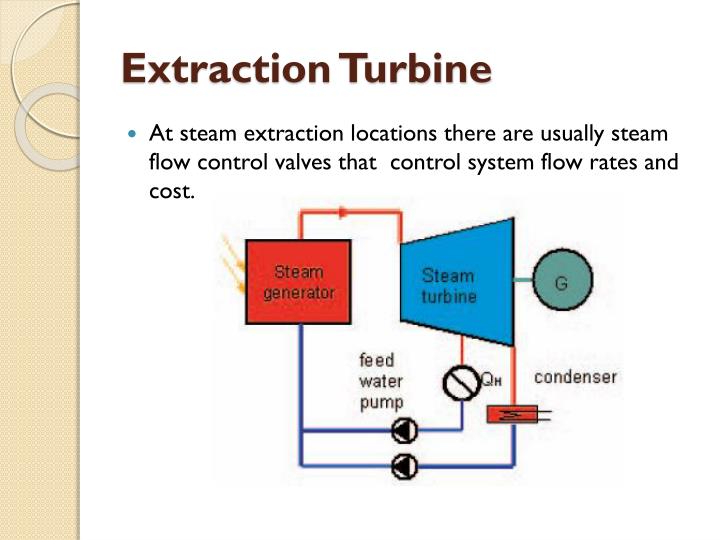 PPT - Design &Types of Steam Turbines PowerPoint Presentation - ID:5327050
