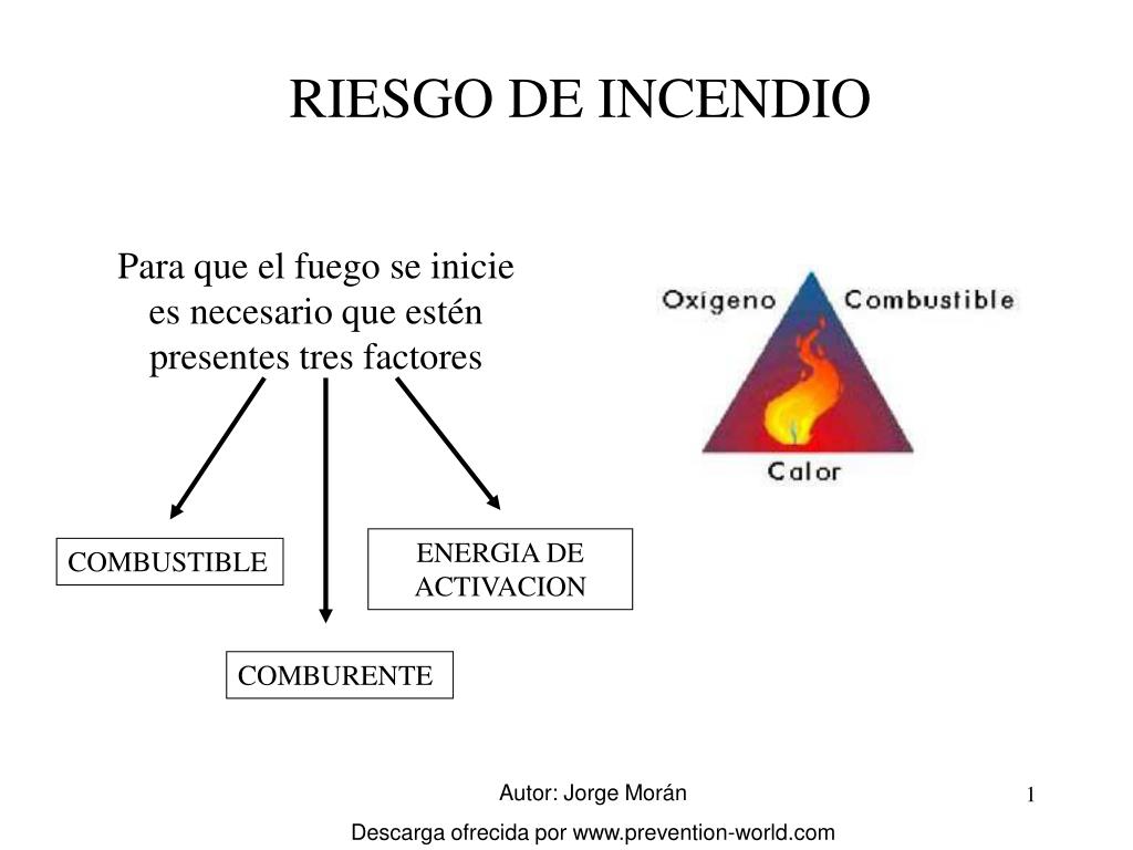 PPT - RIESGO DE INCENDIO PowerPoint Presentation, free download - ID ... PPT - RIESGO DE INCENDIO PowerPoint Presentation, free download - ID ...