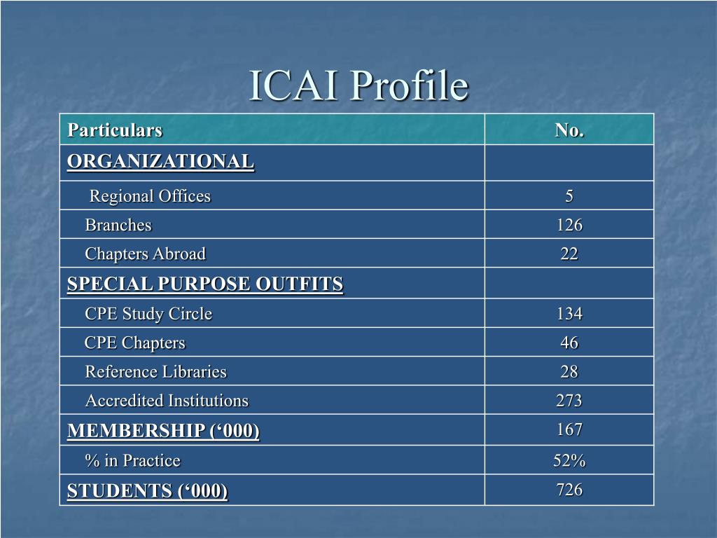 PPT - The Institute of Chartered Accountants of India PowerPoint ...