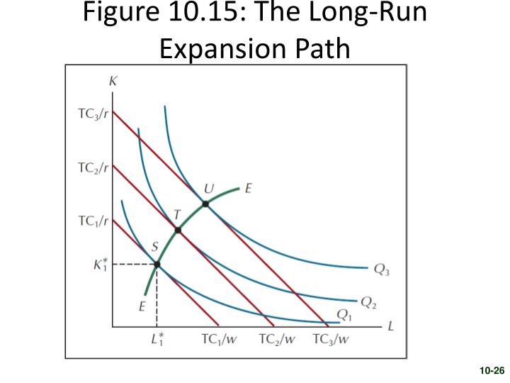 PPT - Costs, Isocost and Isoquant PowerPoint Presentation - ID:5328691