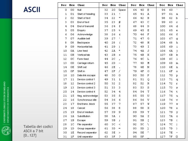 PPT - Codifica dell'informazione testuale PowerPoint Presentation - ID ...